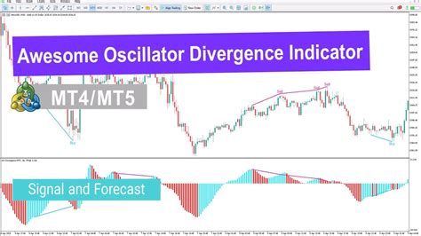 Understanding The Awesome Oscillator Divergence Indicator For Metatrader 4 5 Galaxy Ai