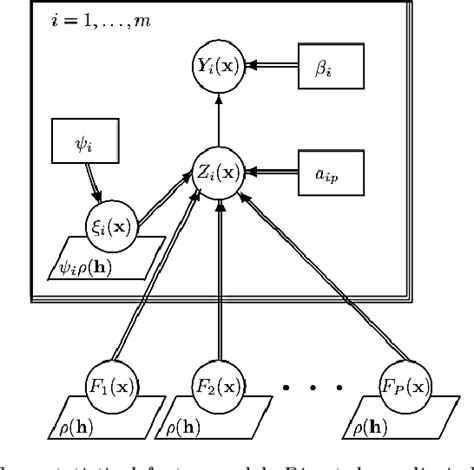 Figure 1 From A Hierarchical Geostatistical Factor Model For Multivariate Poisson Count Data