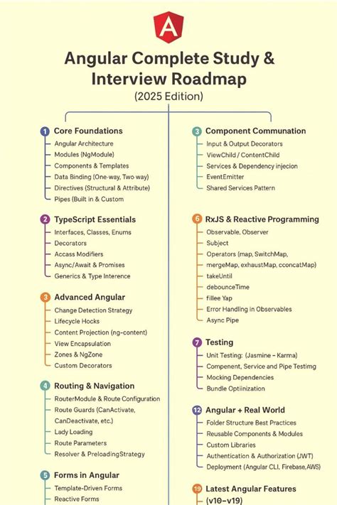 Designpatterns Microservices Systemdesign Software Coding Csharp