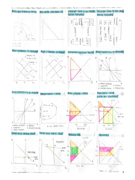 Ib Econ Graphs Pdf