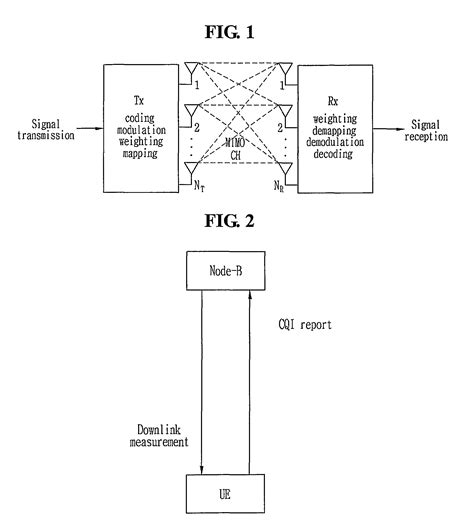 Precoding Matrix Patented Technology Retrieval Search Results Eureka