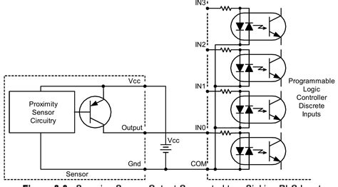 For Sourcing Pnp Sensor Outputs The Plc Input Circuit Is
