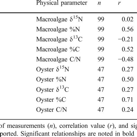 non parametric multidimensional scaling plot for biological parameters