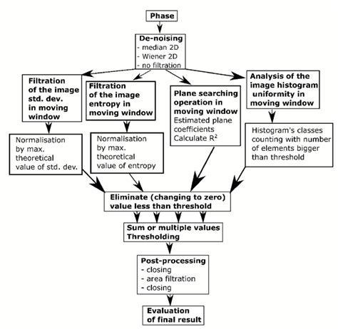 working principle of the algorithm detecting subsidence troughs in