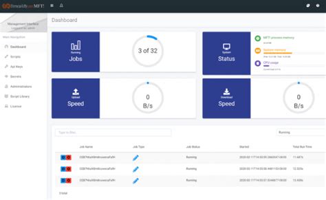 12 Best SFTP Servers For Securely Transferring Files In 2025