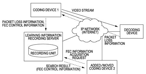 Coding Device And Coding Method Eureka Patsnap