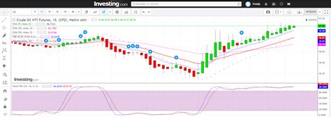 stochastic rsi afl afl programming amibroker community forum