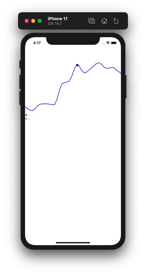Chartxlabel And Chartylabel Are Not Displaying While Dragging On The Path Issue Rainbow