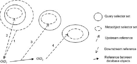 Matching A Path Involving Two Objects And A Reference By Using Selector Download Scientific
