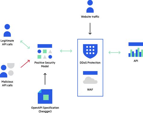 Globenet International