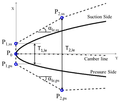 Entropy Special Issue Recent Advances In Chaos Theory And Complex