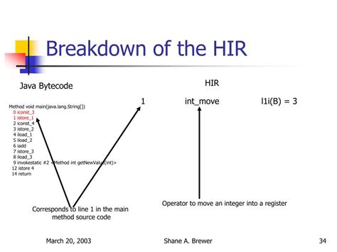 Ppt Jikes Intermediate Code Representation Powerpoint Presentation
