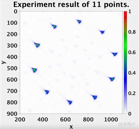 Matlab画图title和坐标轴重合了，怎么把title的位置变高？ 知乎