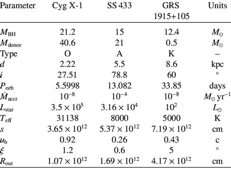 black hole binary systems and their respective parameters used in this