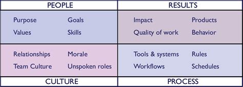 Agile Coach Accelerator Course Integral Agile