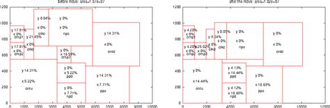 Figure 10 From Fixed Outline Floorplanning Enabling Hierarchical Design Semantic Scholar