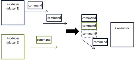 Canopen Introducing Typical Field Networks Keyence Networking Site