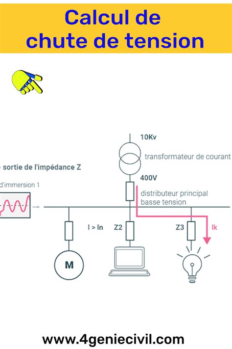 Calcul De La Chute De Tension