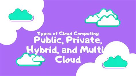 Types Of Cloud Computing Public Private Hybrid And Multi Cloud