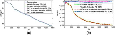 Figure 4 From Adaptive Energy Estimation For Supercapacitor Based On A Real Time Voltage State