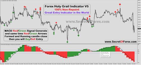 forex holy grail indicator v5