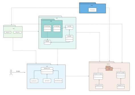 GitHub cs eric iBooks JavaWeb图书管理系统