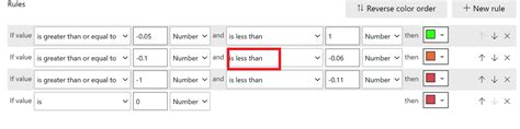 Solved Conditional Formatting Logic In Matrix Based On Va