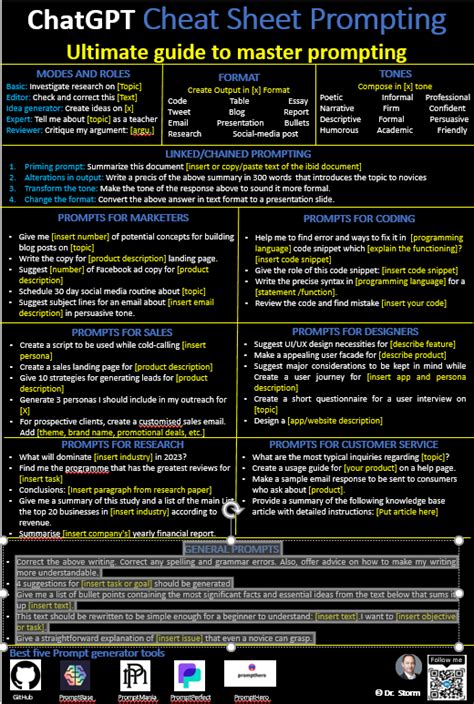 Chatgpt Cheat Sheet Nr 04 Master Prompting