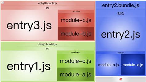 配置 splitchunksplugin hello webpack