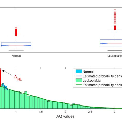 Data Augmentation Principle A Boxplot Of One Parameter Aq For Two Download Scientific