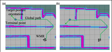 Figure 1 From An Improved Target Oriented Path Planning Algorithm For