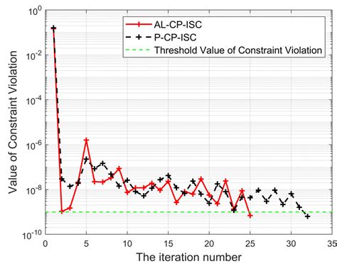 A Reentry Trajectory Planning Algorithm Via Pseudo Spectral