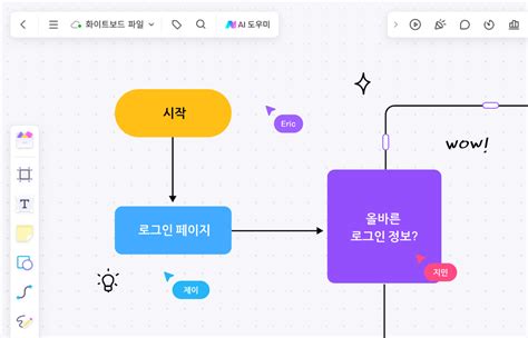 플로우차트 ai로 쉽게 만들기 온라인 순서도 and 흐름도 그리기 도구