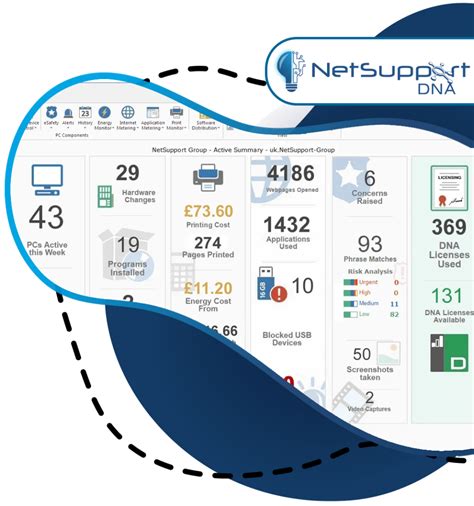 Netsupport Canada It Asset Management Solutions 4 Benefits For Your Business