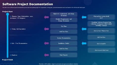 Project Documentation Slide Team