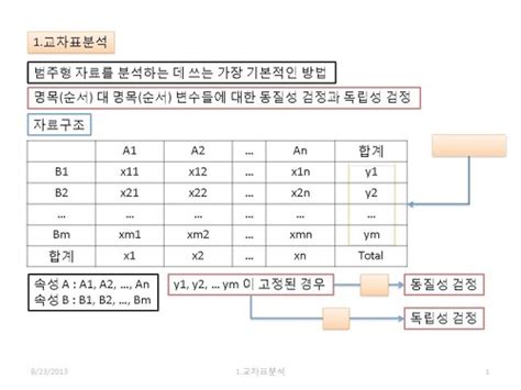 통계적가설검정의 기초