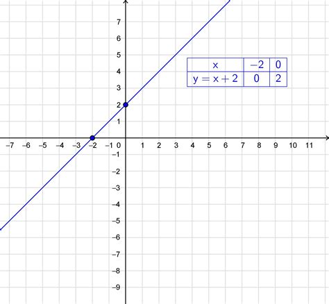 5 Побудувати графік функції V X 2 При якому значенні аргументу функція набуває додатного