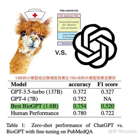Chatgpt如何引入领域知识？mit团队利用gpt4做数据增强来提升小模型在特定领域的效果 知乎