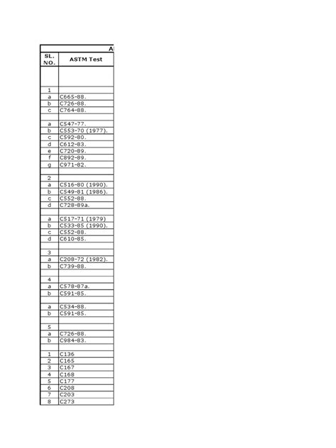 Insulation Codes And Standards Thermal Insulation Building Insulation