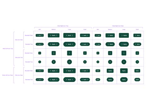 Design System Figma Documentation By The Ash Product Dribbble