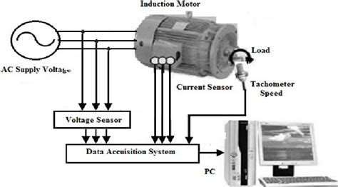 Experimental Setup Sensor Download Scientific Diagram