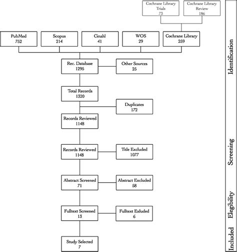 Mobile Health In Adherence To Oral Anticancer Drugs A Scopi Cin