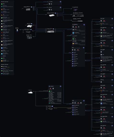 I Was Envious Of All Your Awesome Infrastructure Diagrams So I Finally