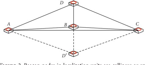 Figure 2 From A Two Stage Wireless Sensor Grey Wolf Optimization Node Location Algorithm Based