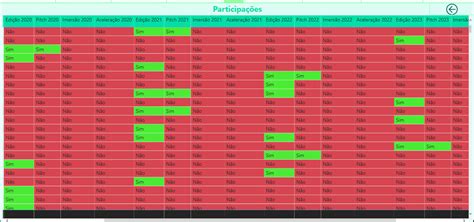 Solved Help With Data Exported From Excel Microsoft Fabric Community