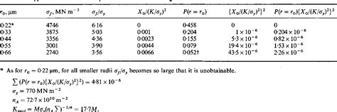 Table Ii From Effect Of Microstructure On Cleavage Fracture Toughness Of Quenched And Tempered