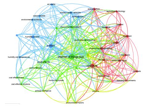 Relation Of The Investigation On Iotagriculturepoultry Farm Download Scientific Diagram