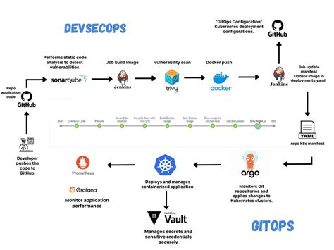 Why Most Devops Pipelines Fail Compliance Audits And How To Fix It