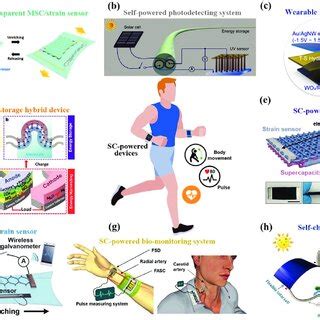 Integrated Devices Powered By FS SCs A Reproduced With Permission Download Scientific