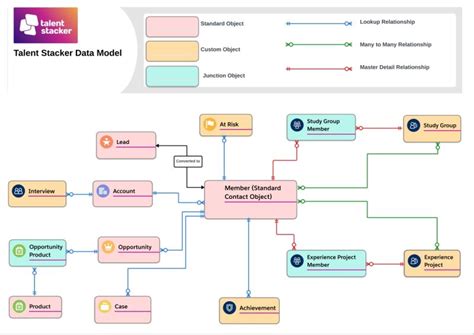Salesforce Talentstacker Careergrowth Salesforceadmin Sneha Pagare